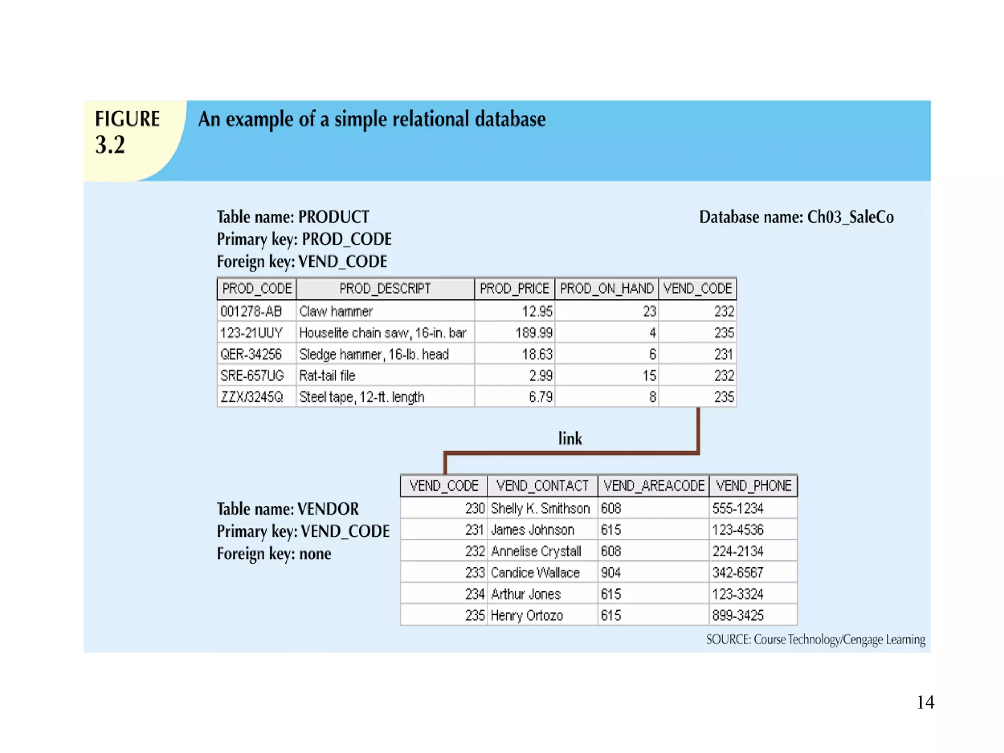 Relational databases.pdf