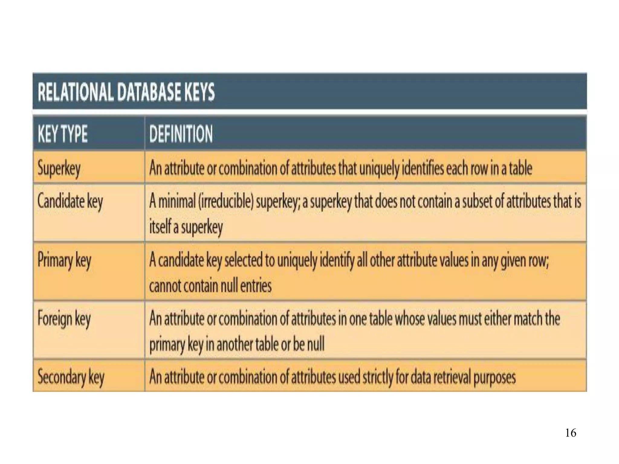 Relational databases.pdf | Free Download