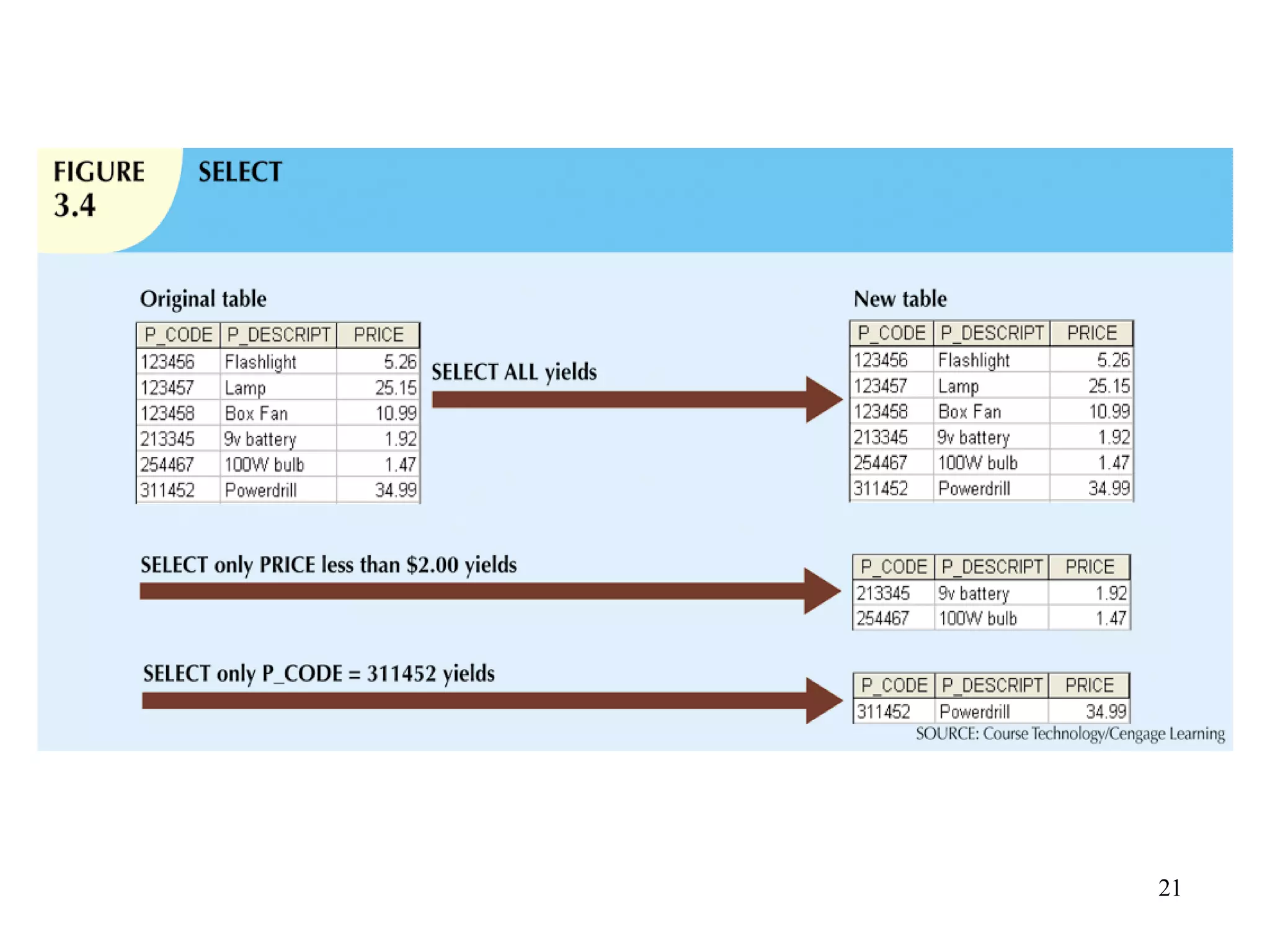 Relational databases.pdf