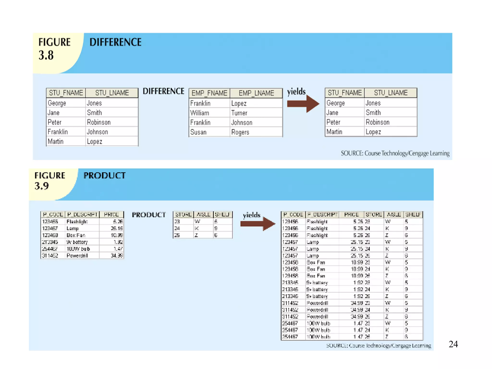 Relational databases.pdf