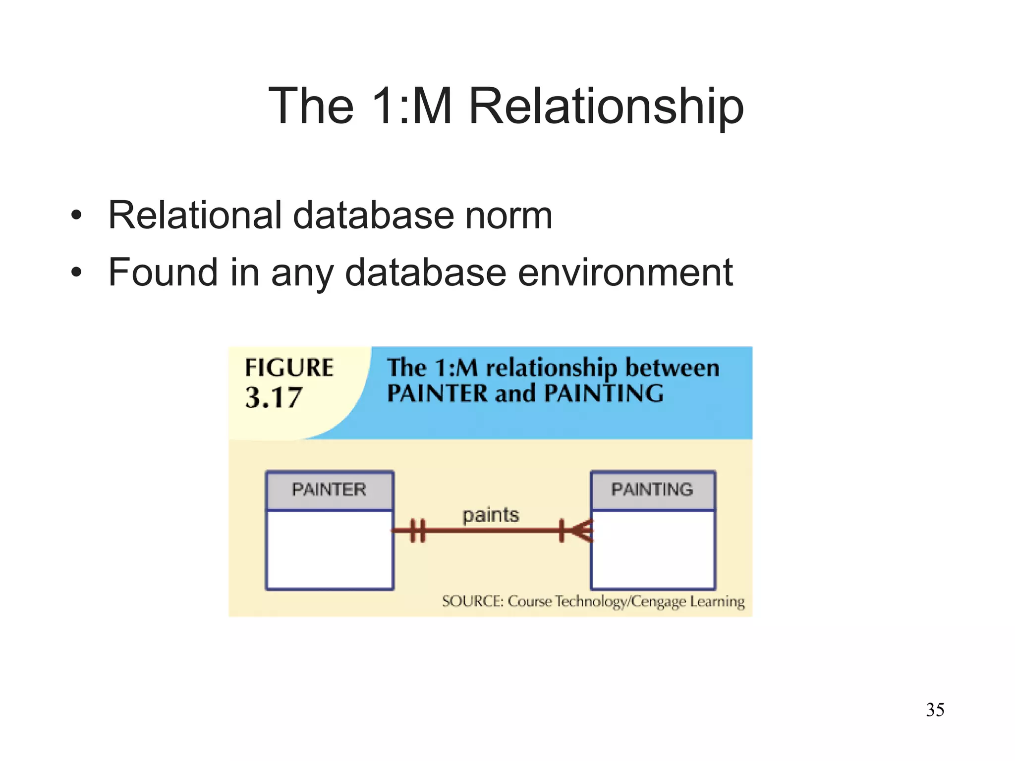 Relational databases.pdf | Free Download