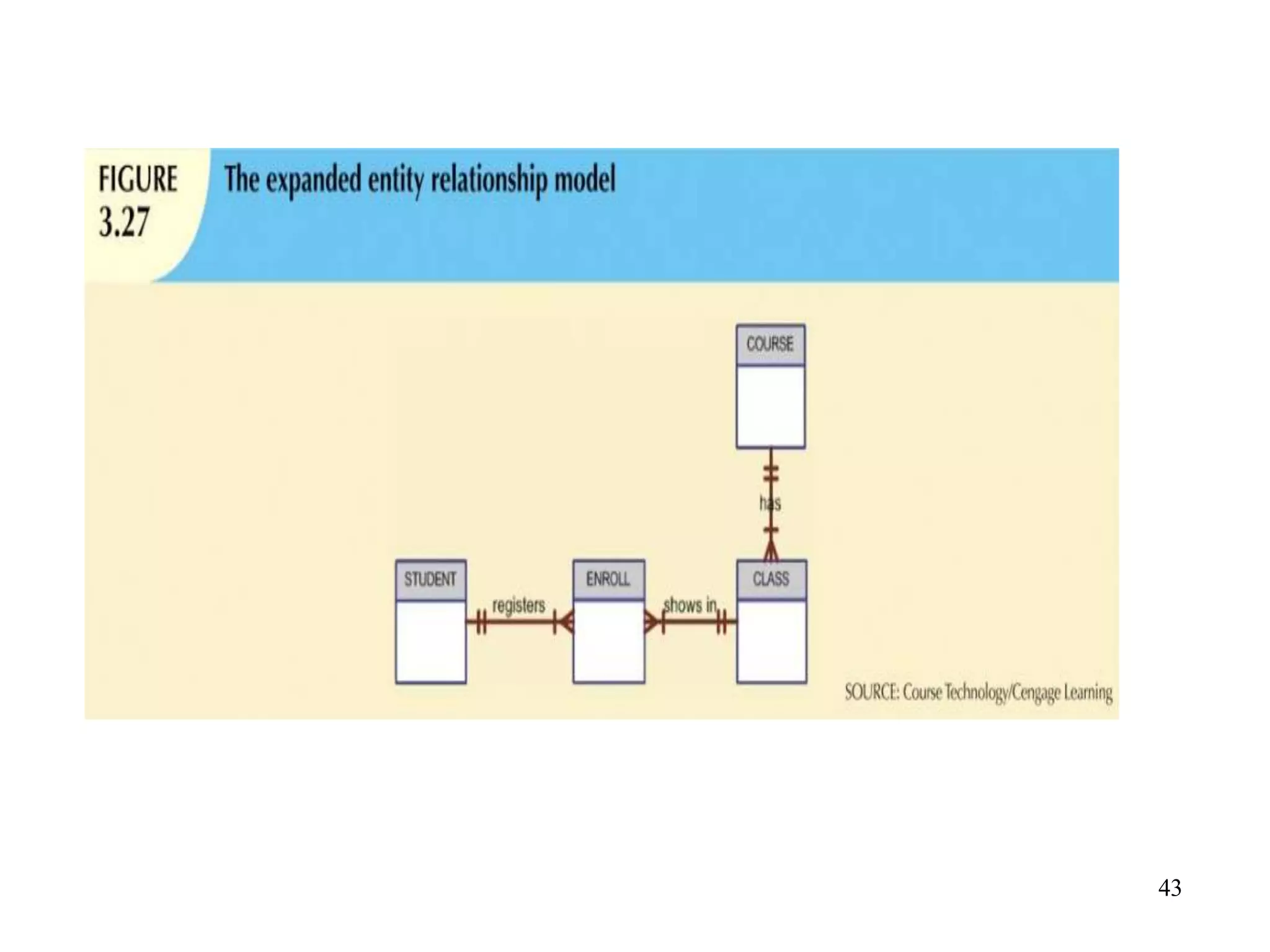 Relational databases.pdf