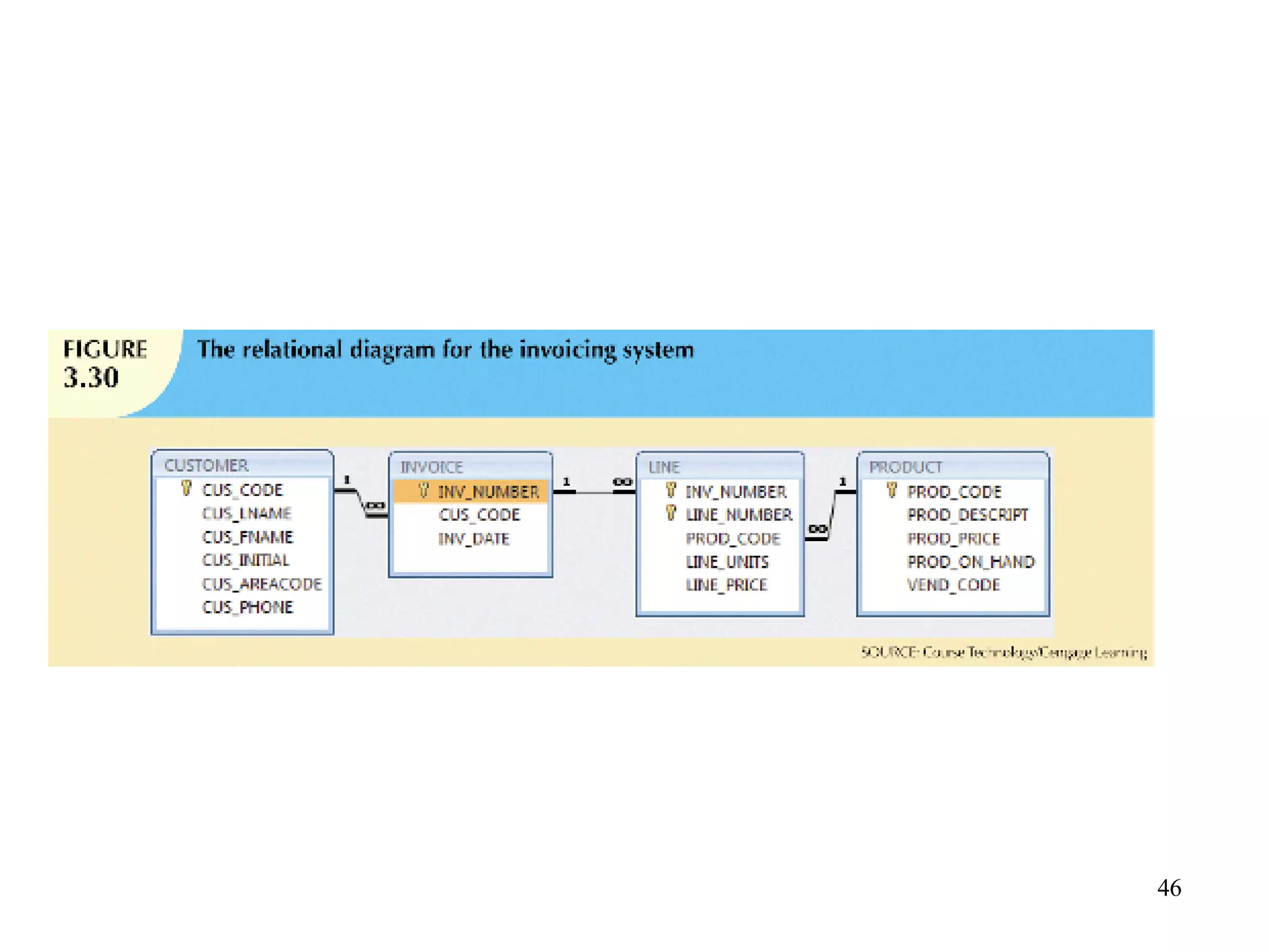 Relational databases.pdf