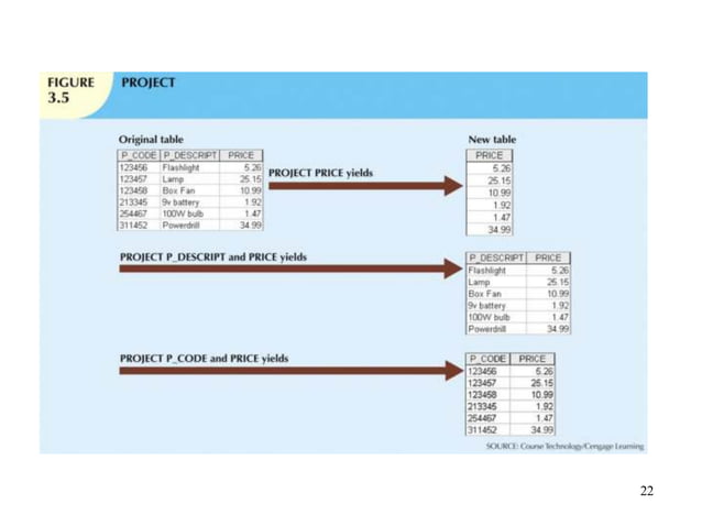Relational databases.pdf