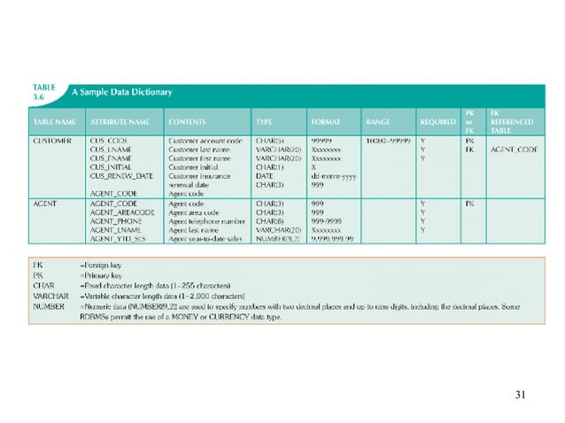 Relational databases.pdf