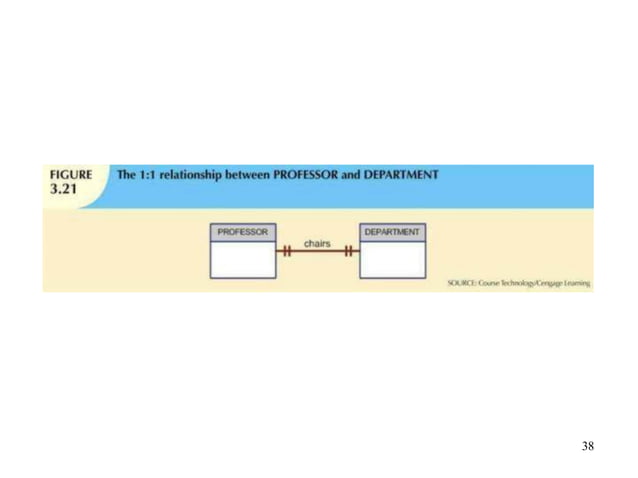 Relational Databases Pdf