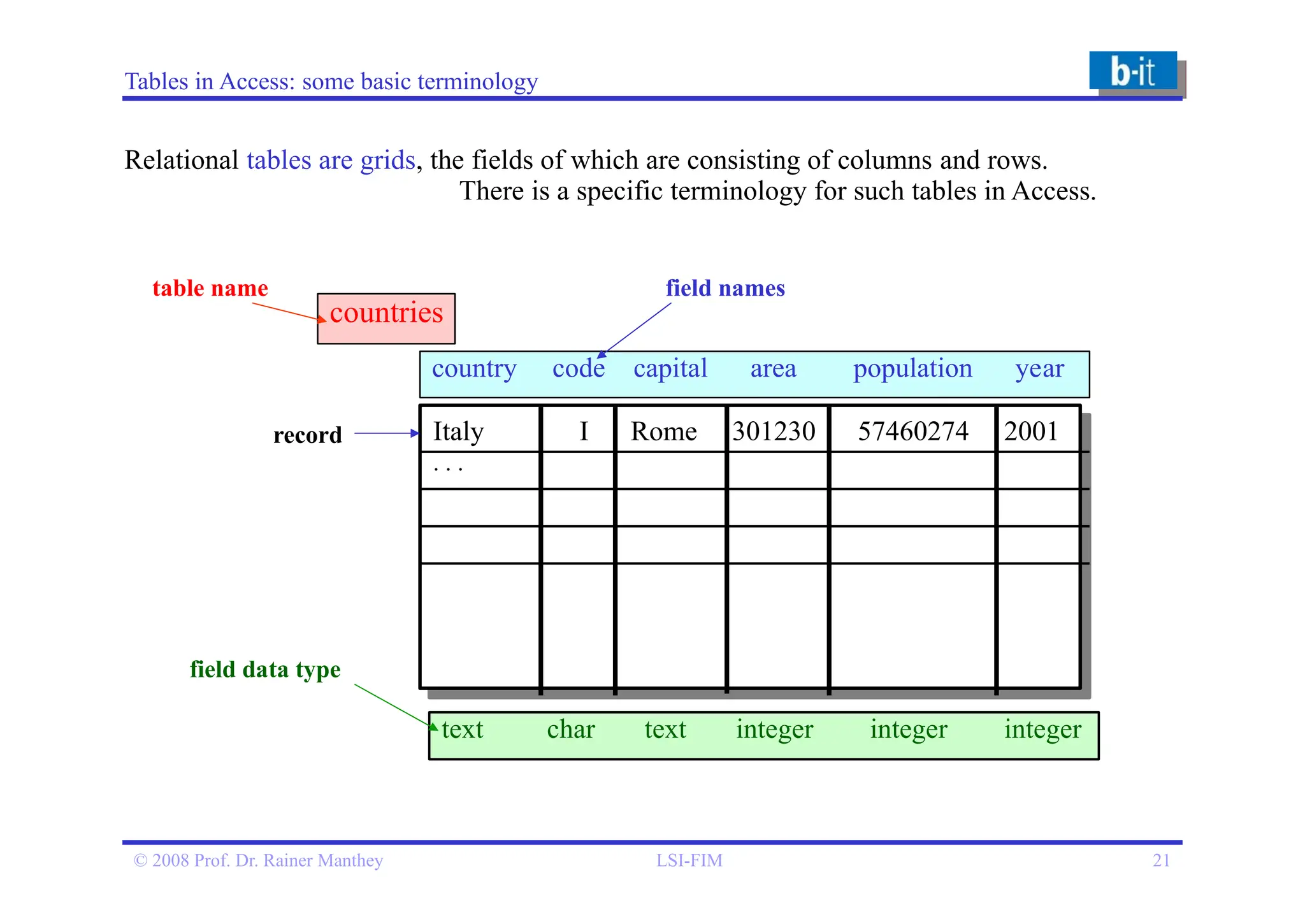 Relational Databases and database concept | PPT