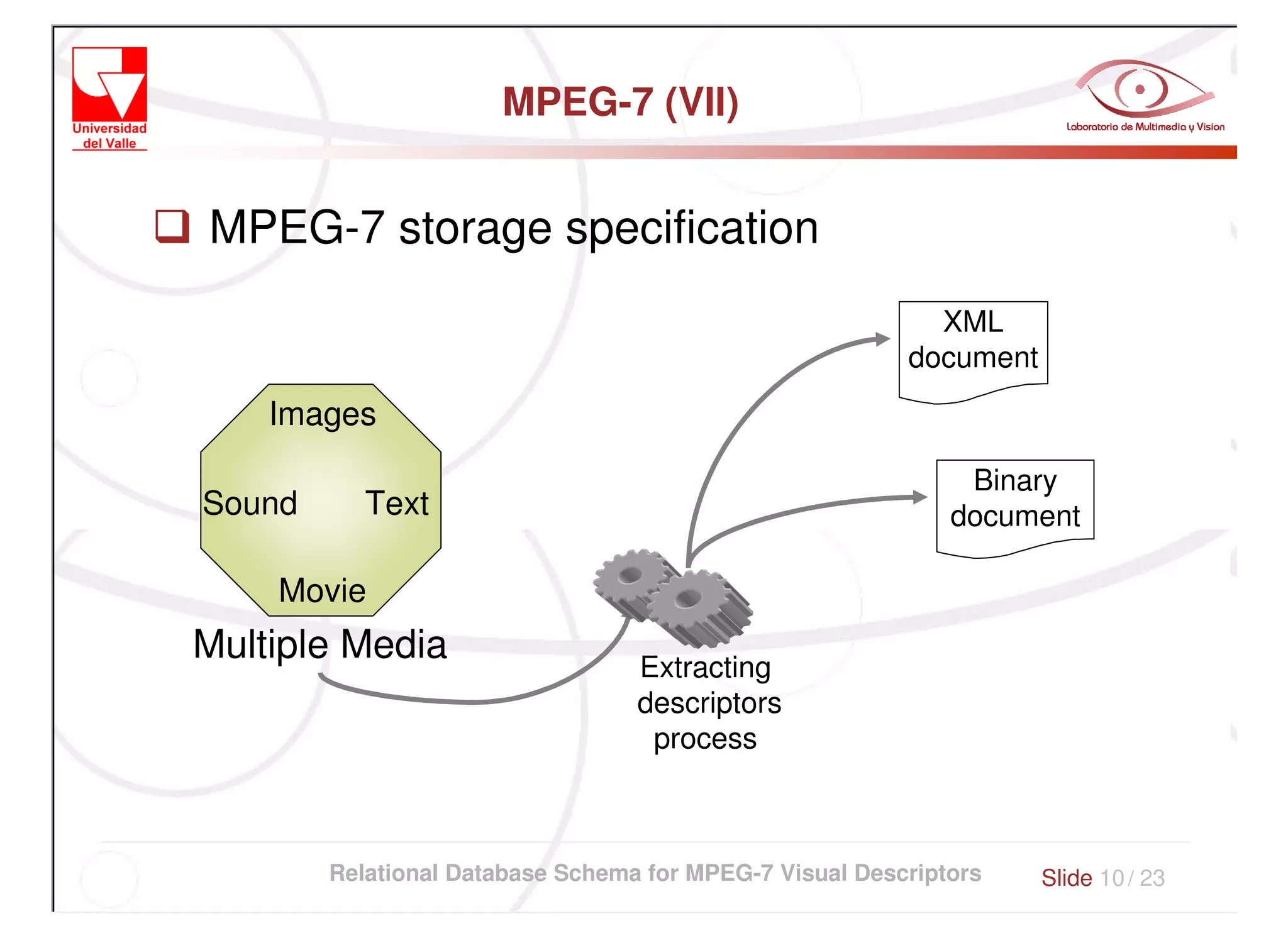 Relational Database Schema for MPEG 7 Visual Descriptors by Florian | PPT