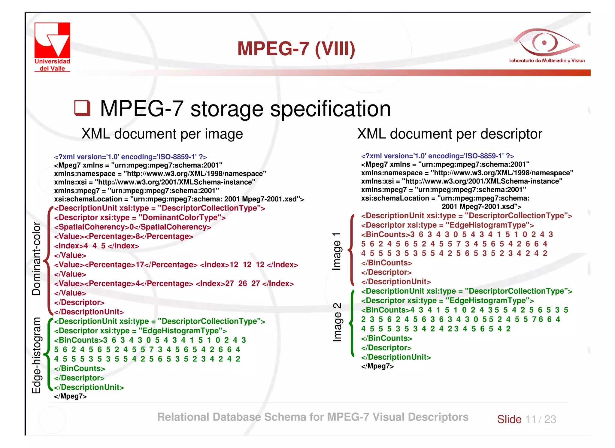 Relational Database Schema for MPEG 7 Visual Descriptors by Florian | PPT