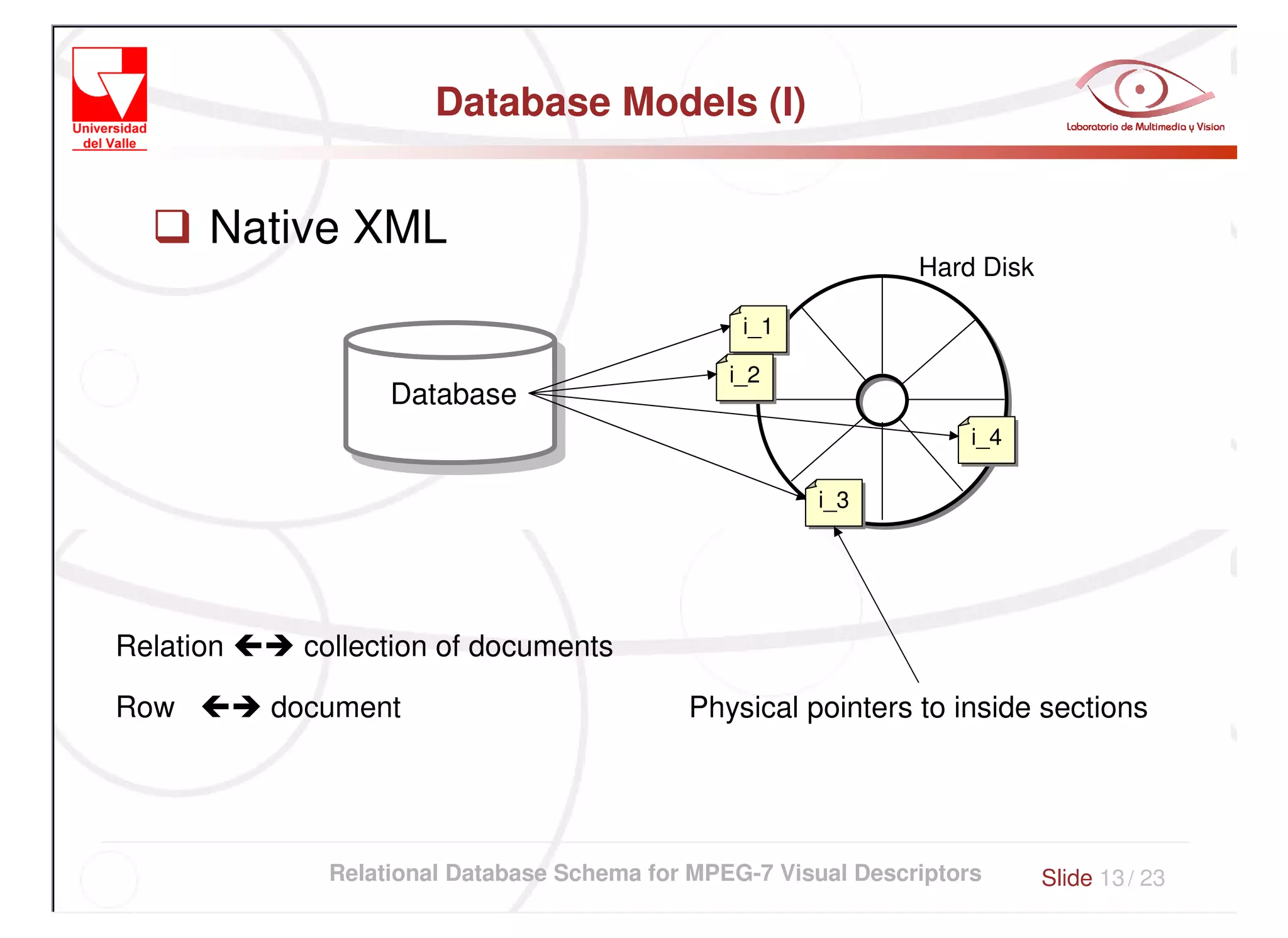 Relational Database Schema for MPEG 7 Visual Descriptors by Florian | PPT