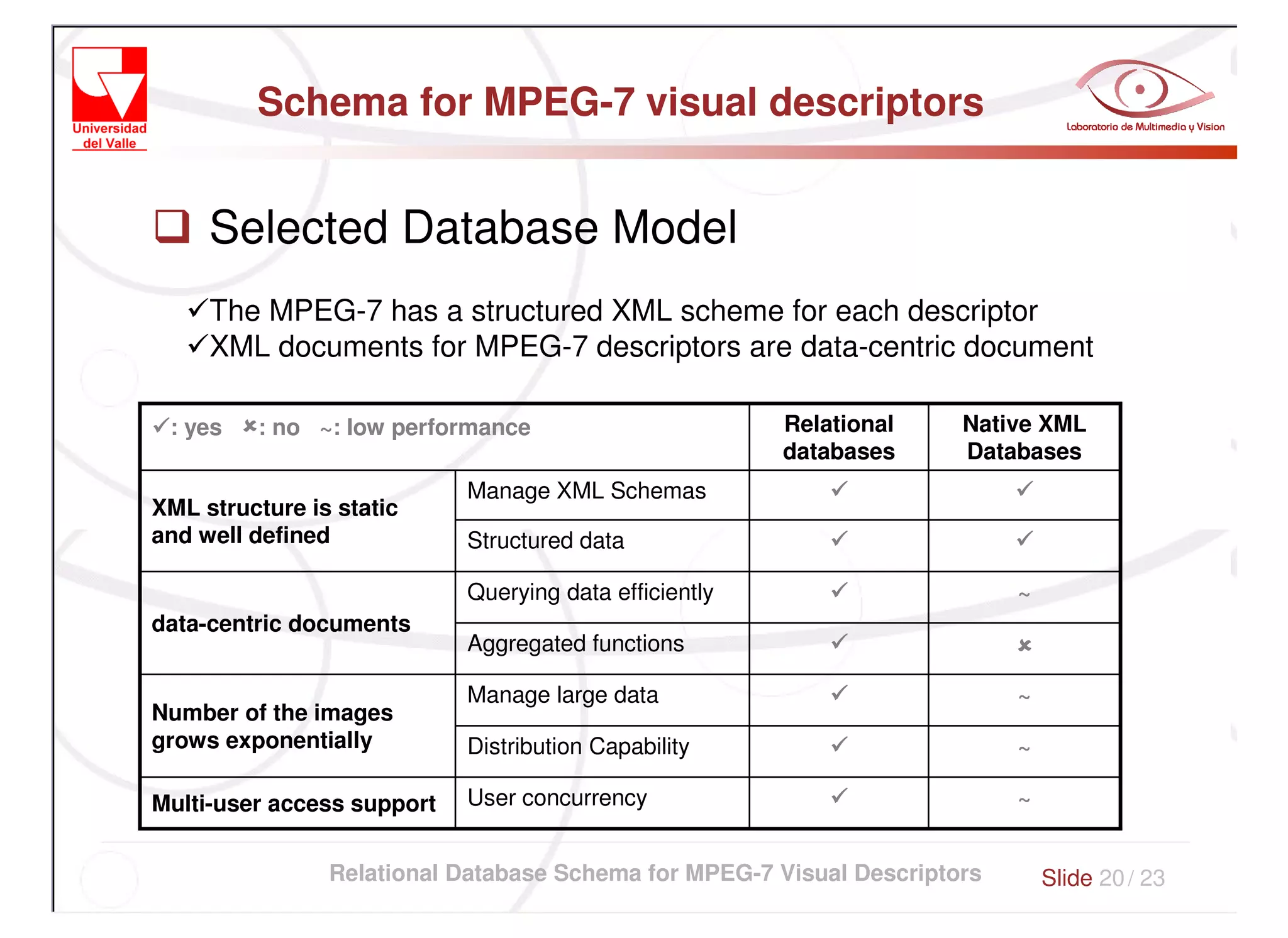 Relational Database Schema for MPEG 7 Visual Descriptors by Florian | PPT
