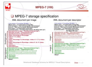 Relational Database Schema for MPEG 7 Visual Descriptors by Florian | PPT