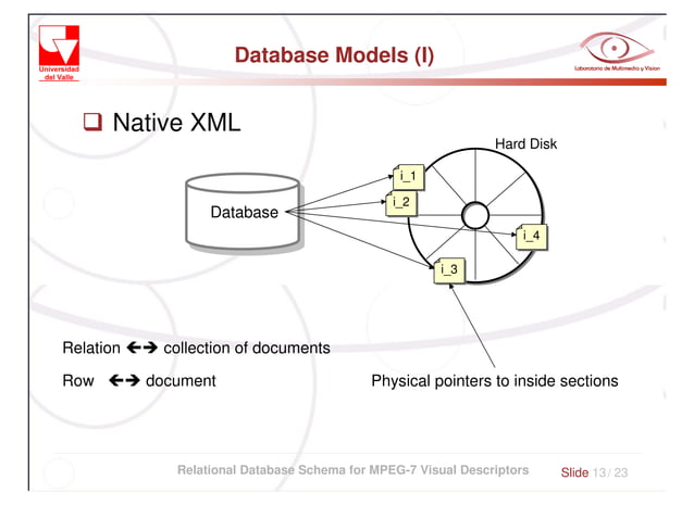 Relational Database Schema for MPEG 7 Visual Descriptors by Florian | PPT