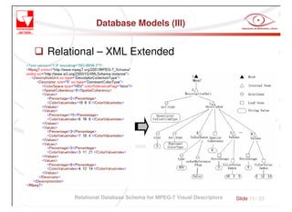 Relational Database Schema for MPEG 7 Visual Descriptors by Florian | PPT