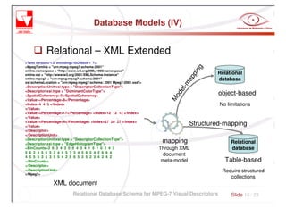 Relational Database Schema for MPEG 7 Visual Descriptors by Florian | PPT