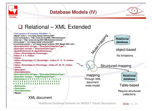 Relational Database Schema for MPEG 7 Visual Descriptors by Florian | PPT