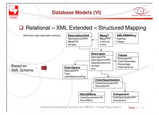 Relational Database Schema for MPEG 7 Visual Descriptors by Florian | PPT