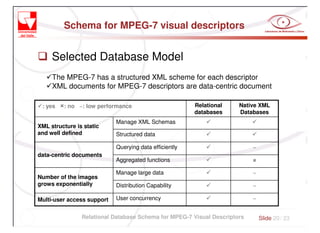 Relational Database Schema for MPEG 7 Visual Descriptors by Florian | PPT