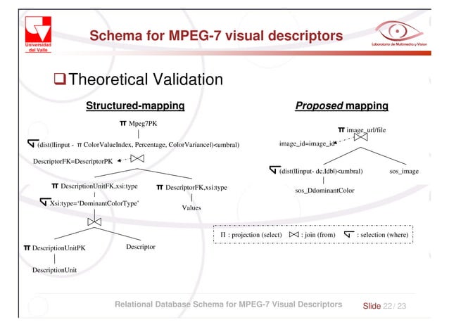 Relational Database Schema for MPEG 7 Visual Descriptors by Florian | PPT