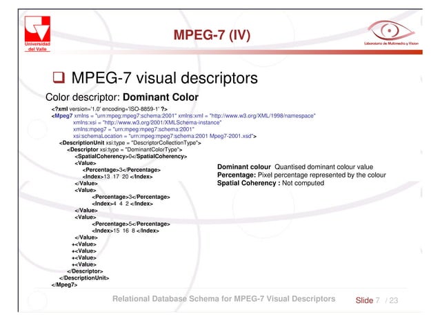 Relational Database Schema for MPEG 7 Visual Descriptors by Florian | PPT