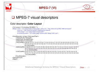 Relational Database Schema for MPEG 7 Visual Descriptors by Florian | PPT