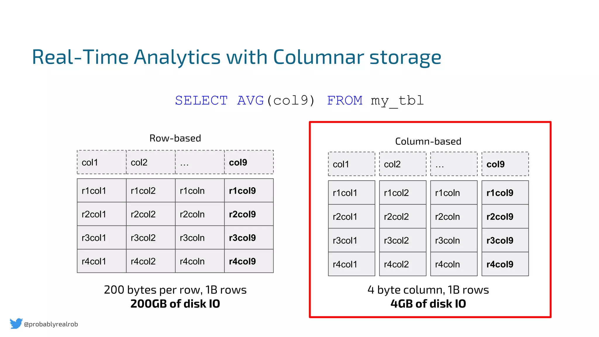 Relational Databases: Don't call it a comeback! | PPTX