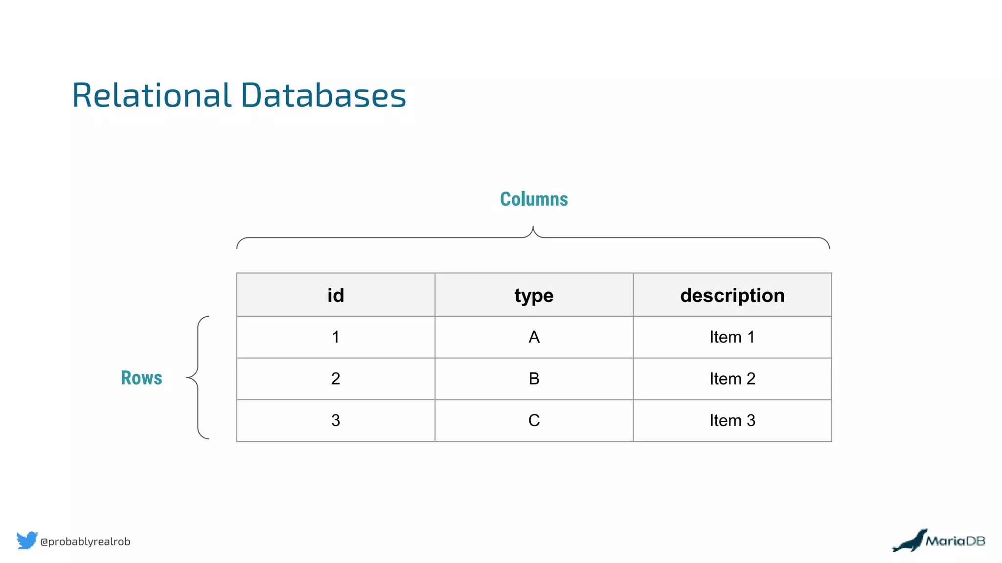 Relational Databases: Don't call it a comeback! | PPTX | Databases | Computer Software and ...