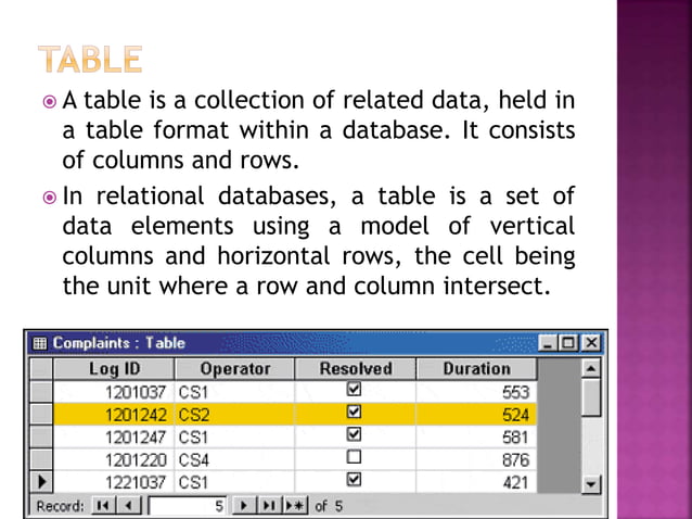 Relational database terms | PPTX | Databases | Computer Software and Applications