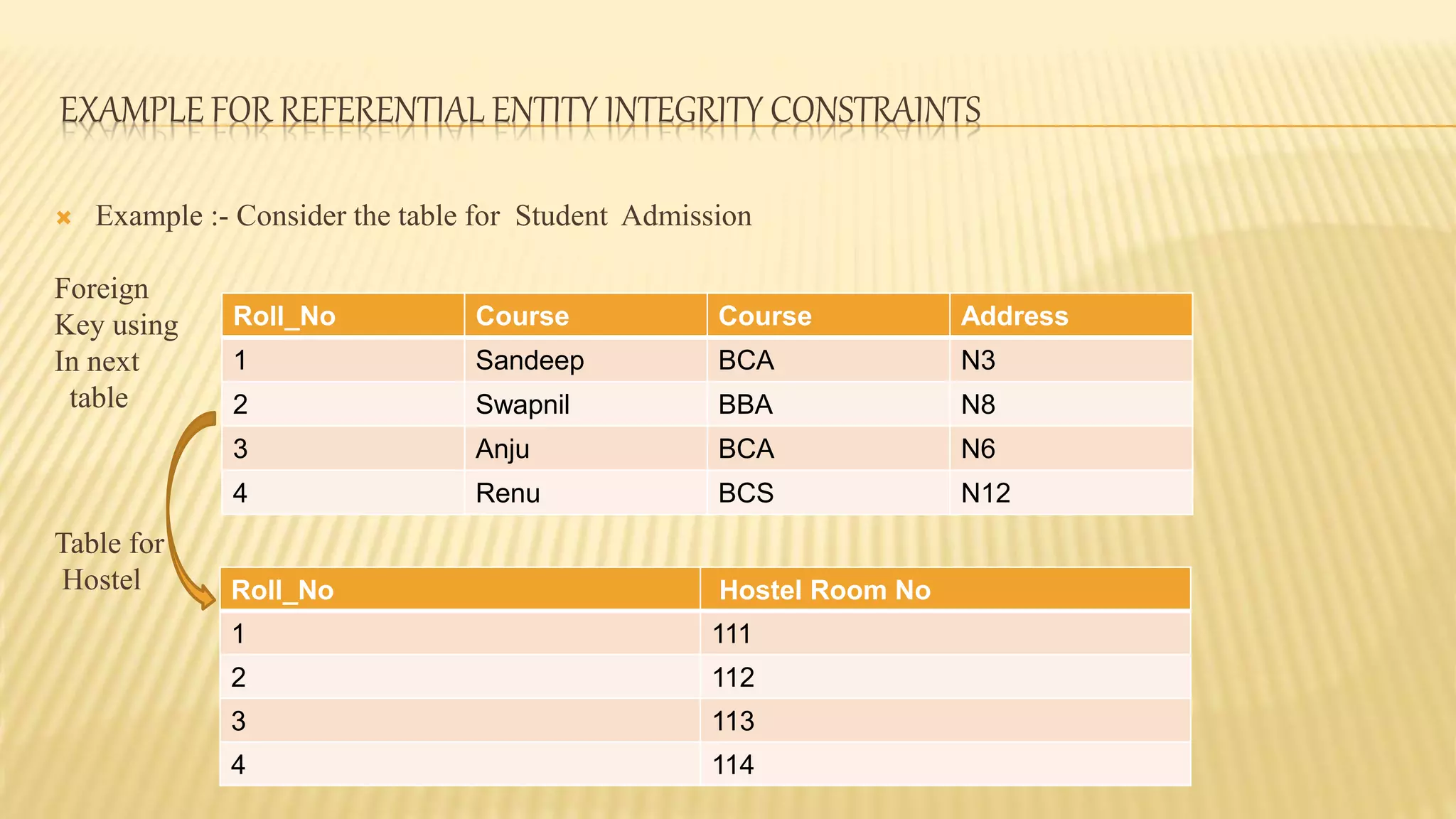 Relational Data Model Pptx Databases Computer Software And