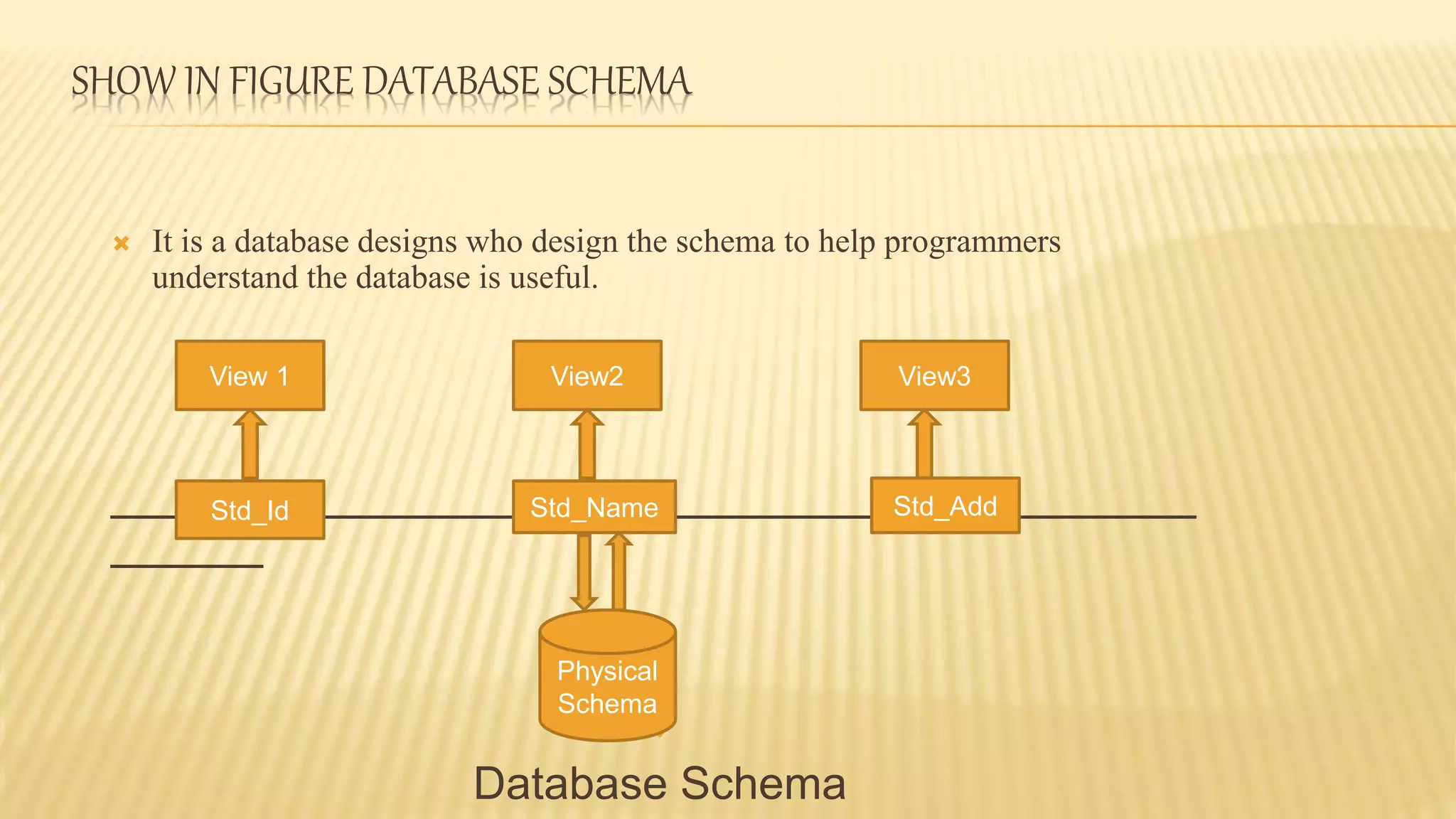 Relational Data Model Ppt 