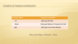 Relational data model | PPTX