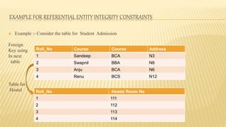 Relational data model | PPTX
