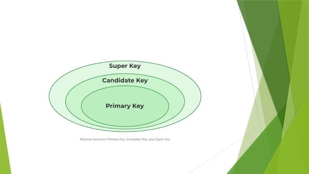 Relational Data Model In Rdbms Keys Pptx