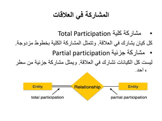 Relational Data Base | PPT