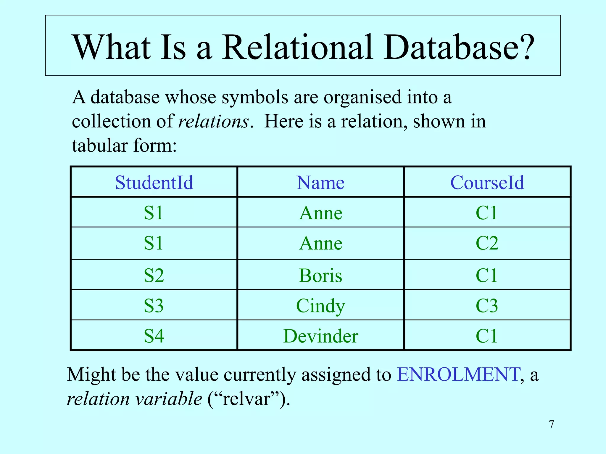 Relational dbms | PPT