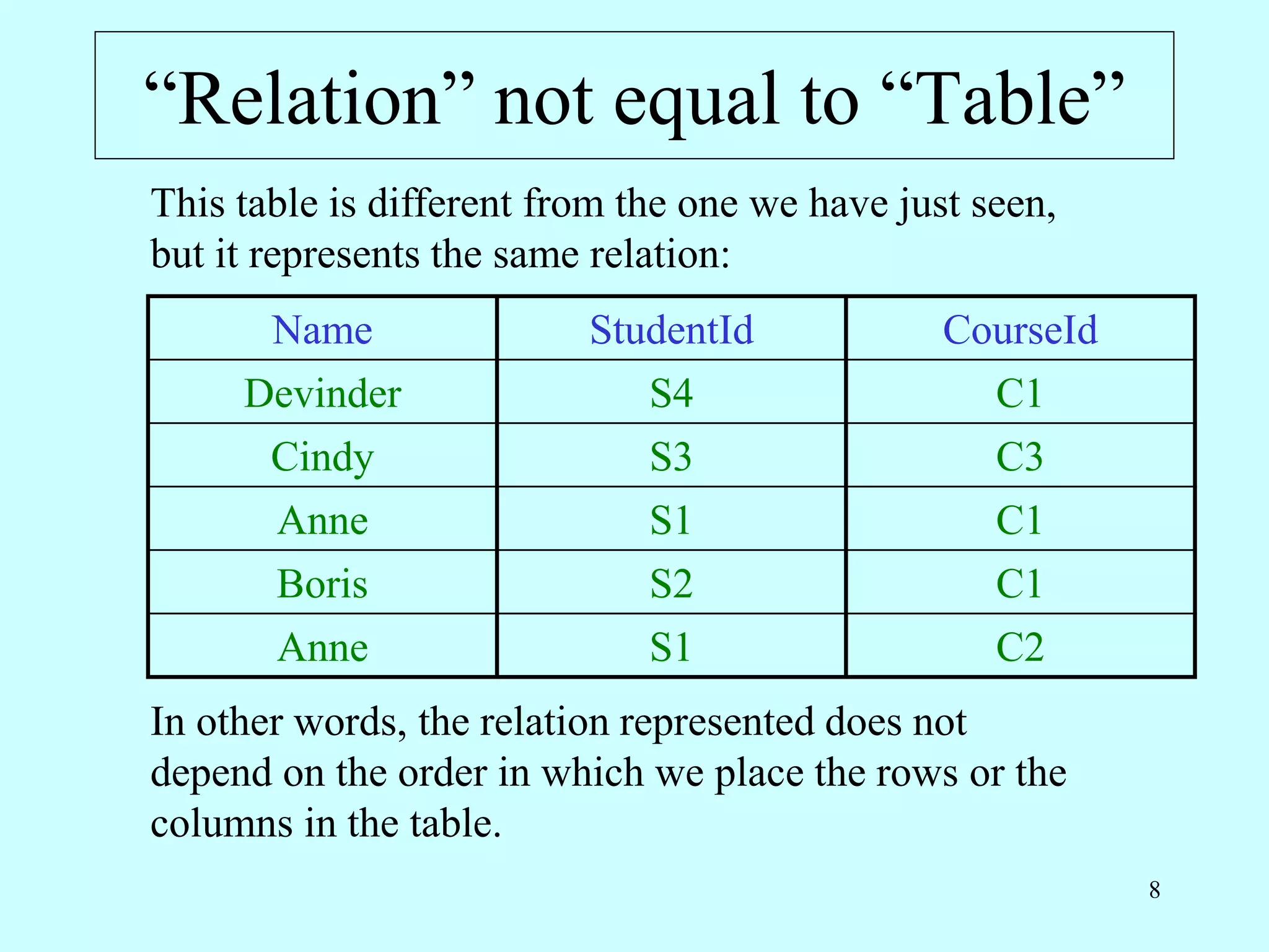 Relational dbms | PPT