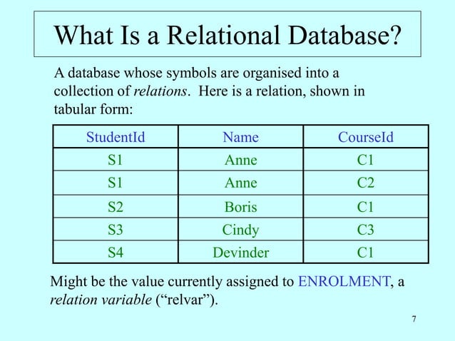 Relational dbms | PPT