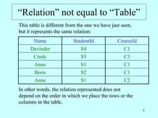 Relational dbms | PPT