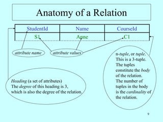 Relational dbms | PPT