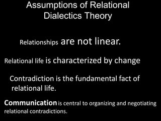 Relational dialectics | PPTX