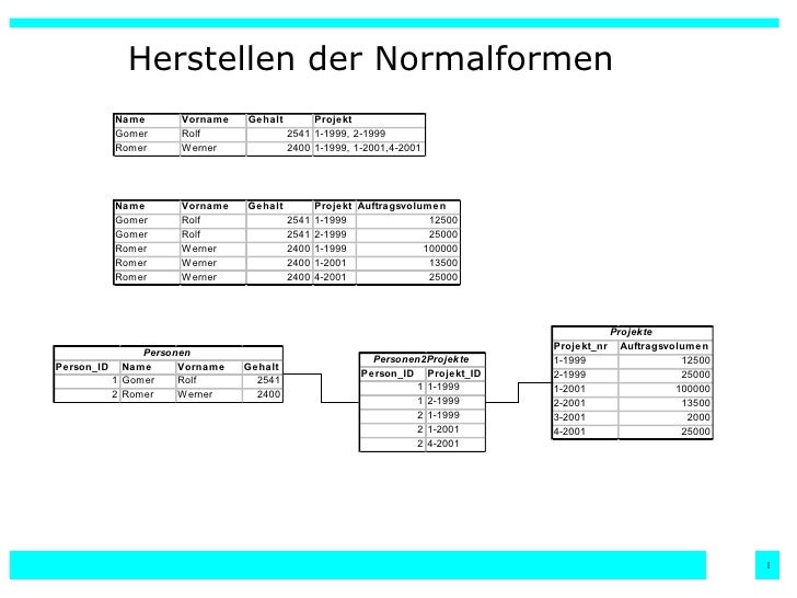 Relationale Datenbanken Access