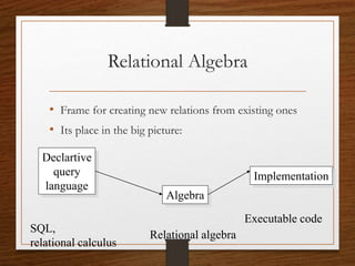 Relation algebra (1).ppt