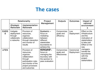 Relationality presentation @ HaCIRIC 2009 presentation | PPT