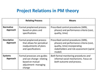 Relationality presentation @ HaCIRIC 2009 presentation | PPT