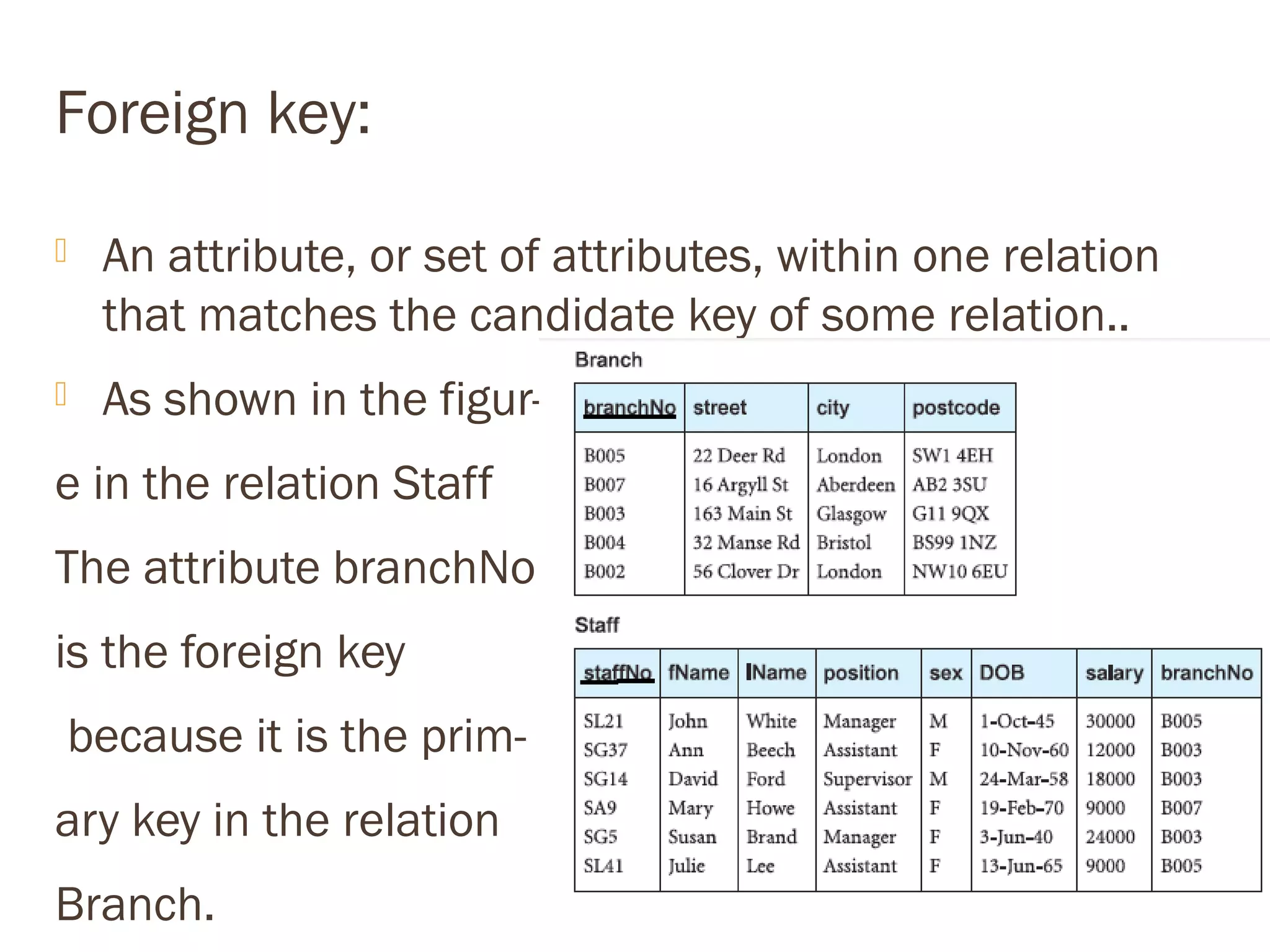 Relational keys | ODP