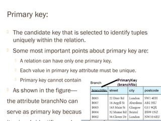 Relational keys | ODP