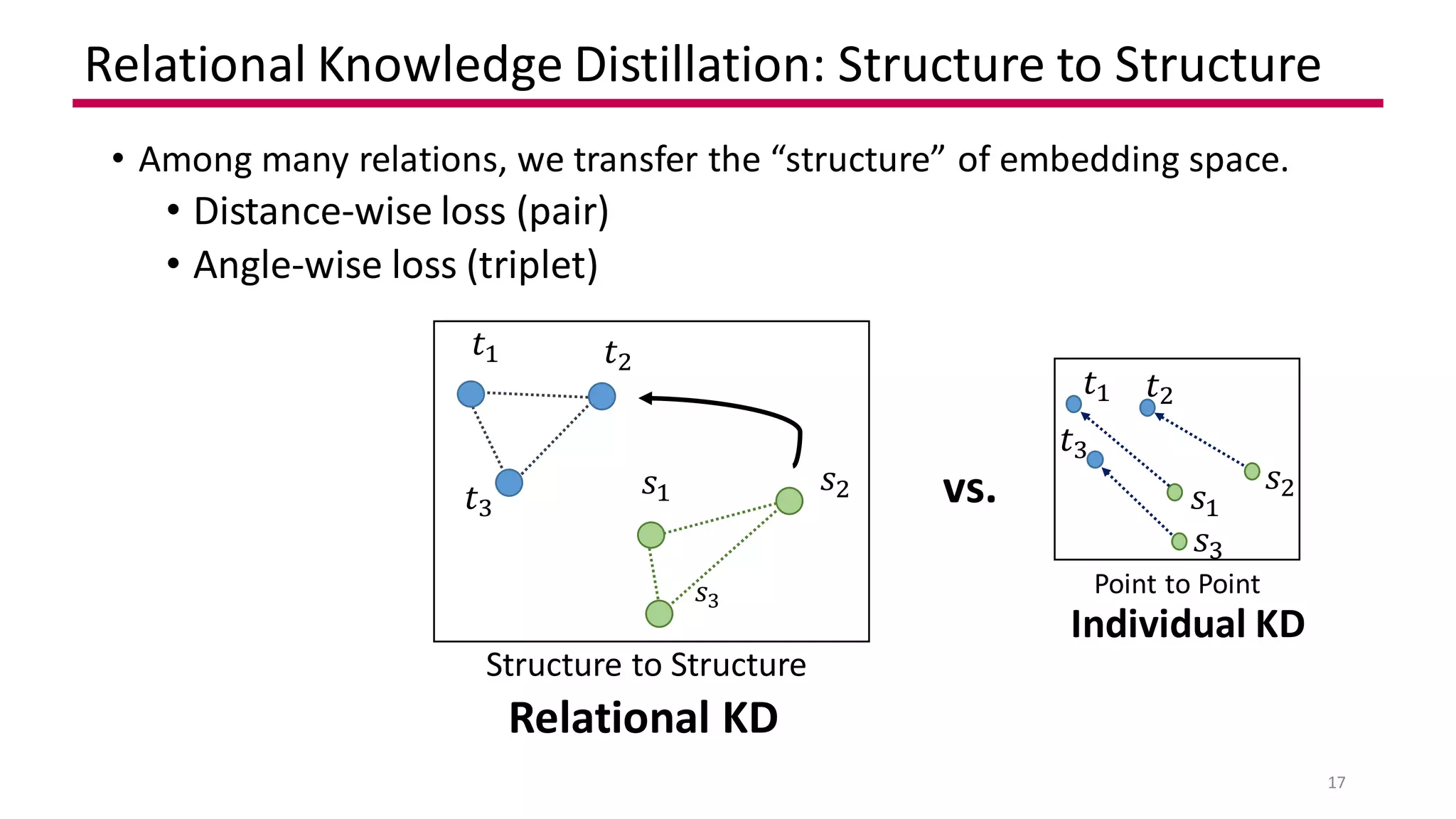 Relational knowledge distillation | PDF