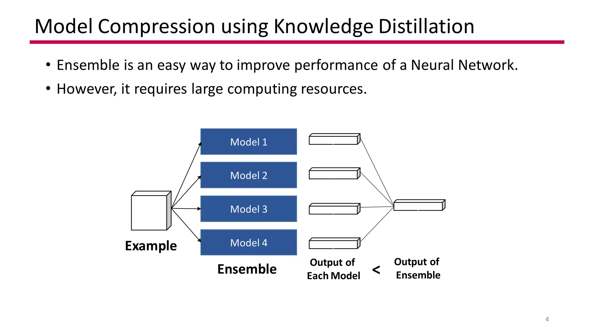 Relational knowledge distillation | PDF