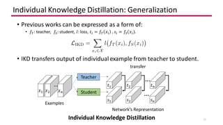 Relational knowledge distillation | PDF
