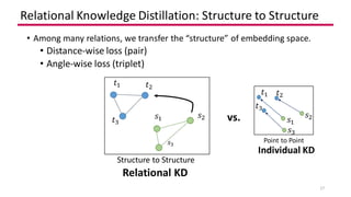 Relational knowledge distillation | PDF